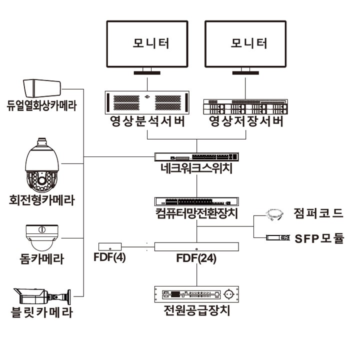 JS-D-TVCS-P19 > 조달우수제품 | 지성이엔지